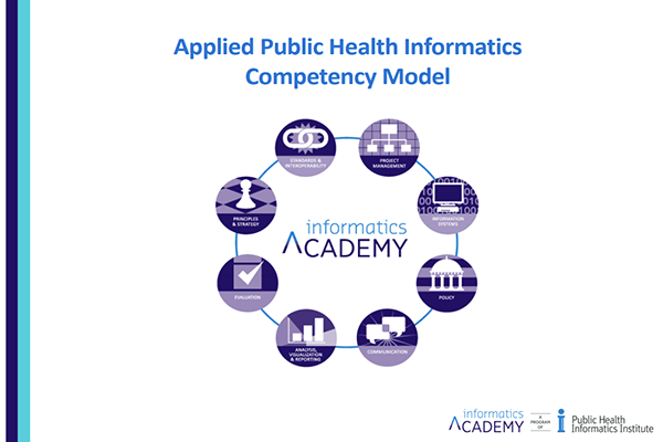 Applied Public Health Informatics Competency Model - PHII