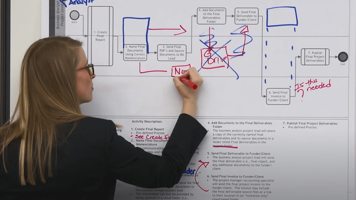 Creating CRDM - PHII