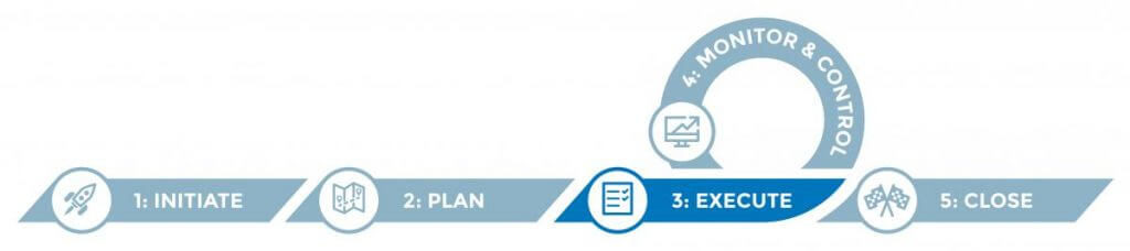 Execute phase overview - PHII