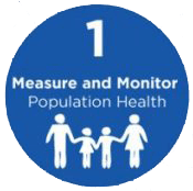 Information Model - PHII