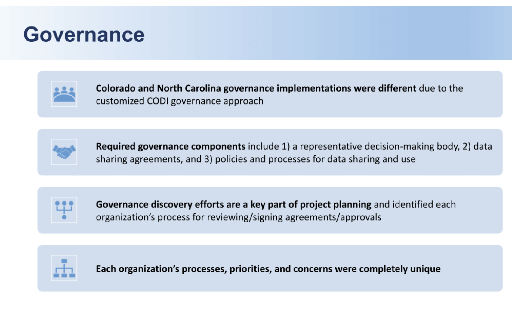 Governance Model - PHII
