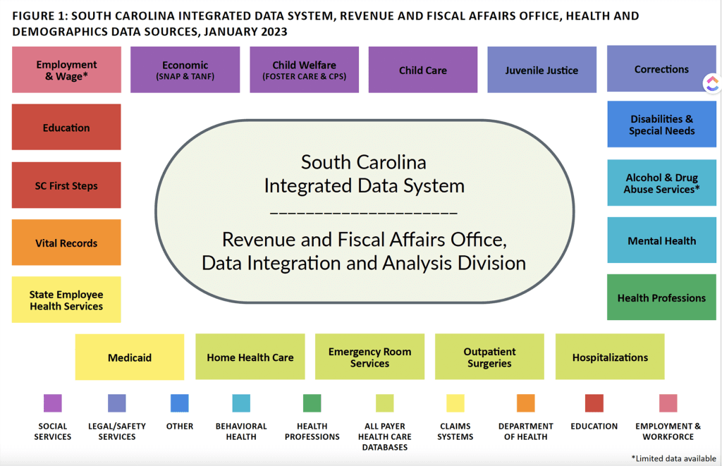 South Carolina CAMH User Story - PHII
